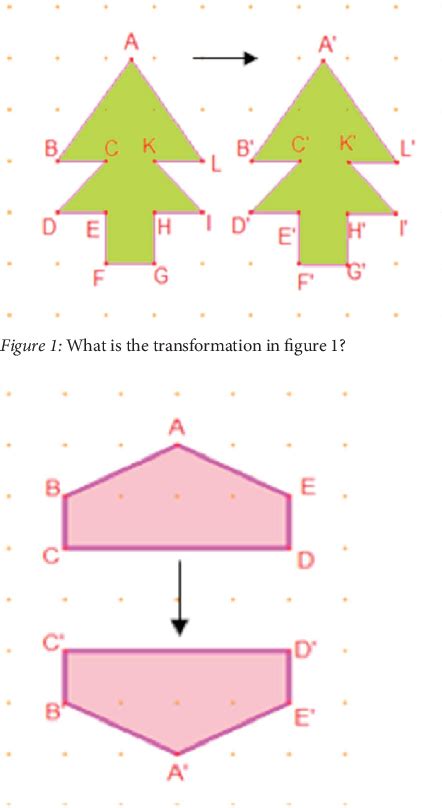figure 1 from the effect of dynamic geometry software and physical
