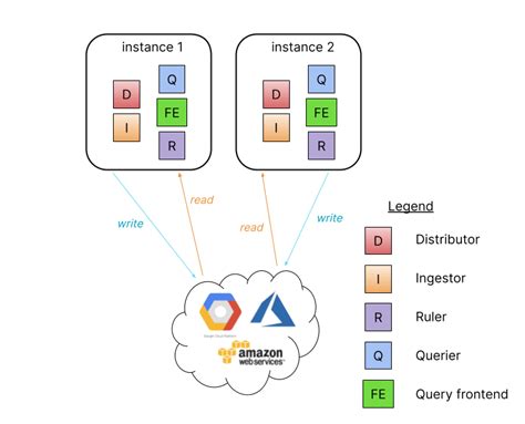 Loki 24 Is Easier To Run With A New Simplified Deployment Model Grafana Labs