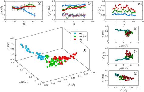 The Average Values Of Relevant Variables In A Cm Square In Download Scientific Diagram