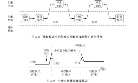 【arm cortex m3指南】3：cortex m3基础 cortex m3系统控制寄存器 csdn博客