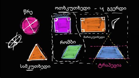 ფიგურების ცნობა Youtube