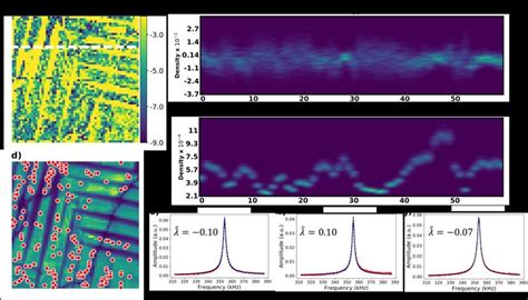 Profiles And Model Selection A Nonlinearity Map B 2d Posterior