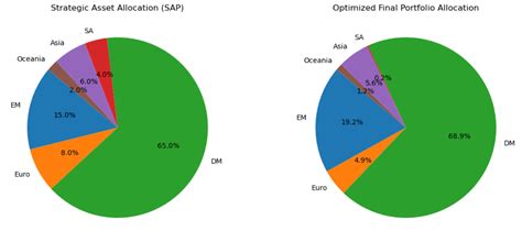 Diabetes Prediction System With Knn Algorithm By Abdalla A Mahgoub Msc Cisi Codex Medium