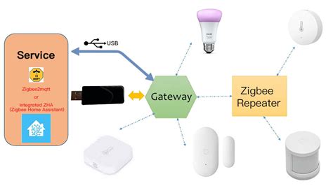 hamgeek cc2652p pro usb dongle zigbee gateway for smart home zha