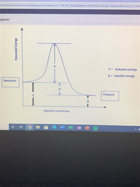 Solved Sketch A Potential Energy Diagram For The