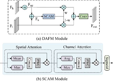 figure 5 from an image segmentation method based on transformer and