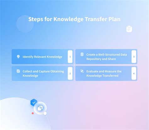 Knowledge Transfer Plan Tips And Best Practices NIX United