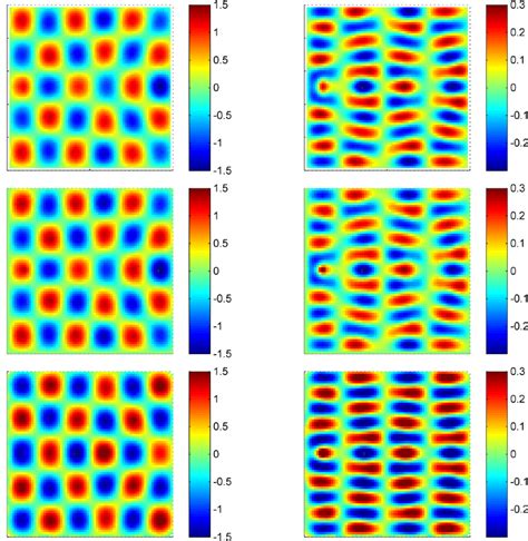 Results For The Bem N12 Bottom Row Analytical Expression Equation