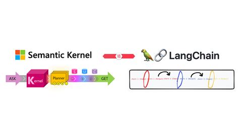 Semantic Kernel Vs Langchain — Key Features By Happy Techies Medium