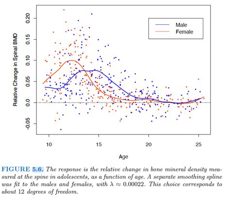Solved How Could I Reproduce This Graph In Python I Ve Been Chegg