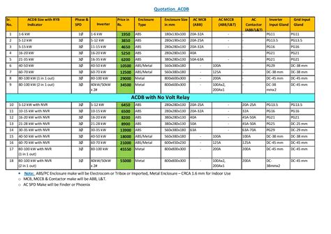 ACDB BOX AND DCDB BOX FOR SOLAR ONGRID INSTALLATIONS Reckon