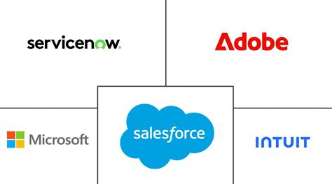 B2b Saas 시장 규모 점유율 분석 성장 보고서 2025 2030