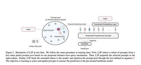 A Complete Introduction To Continual Learning Imerit