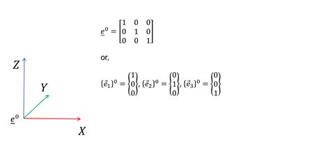 Non Uniqueness Of The Euler Axis In Vector Mapping Personal Wiki