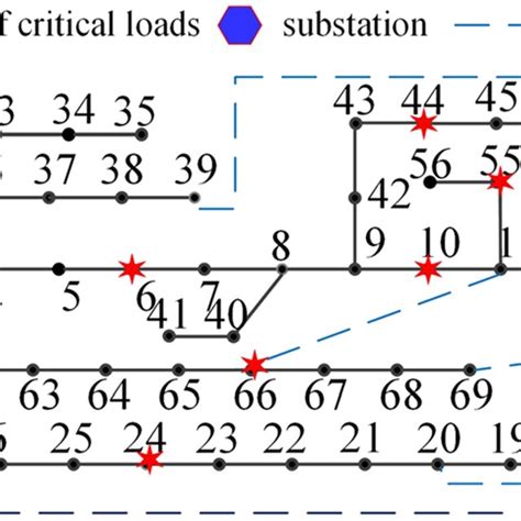 The One Line‐diagram Of Modified Pgande 69‐bus Distribution System