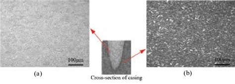 Microstructure Of A Melting Layer And B Bulk Material Download Scientific Diagram