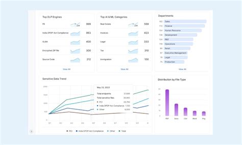 Simplify Endpoint Protection And Dlp Zscaler