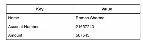 4 Types Of Nosql Databases And When To Use Them