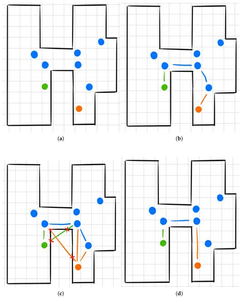 Remote Sensing Free Full Text Multi Uav Mapping And Target Finding In Large Complex