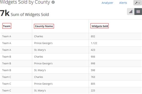 Editing The Column Header Labels For Your Chart Table View Navmd