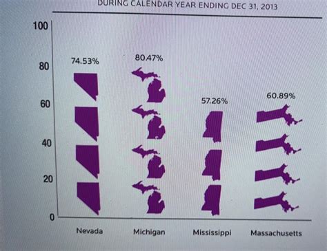 Company Publishes An Amazingly Bad Chart In Their Annual Report Scrolller