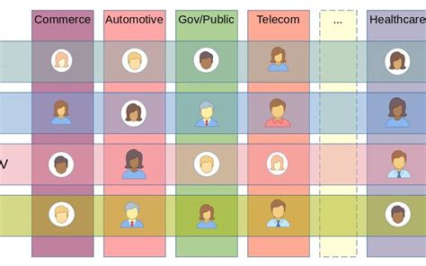 Arun Bharadwaj On Linkedin Why Agile Fails Because Of Corporate