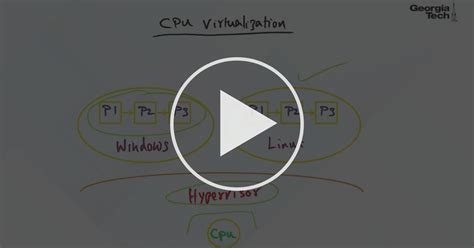 CPU Virtualization Virtualization Technologies Coursera
