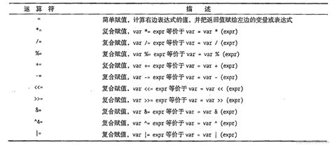 【c基础学习】第八章、运算符和表达式c运算符与表达式知识点 Csdn博客