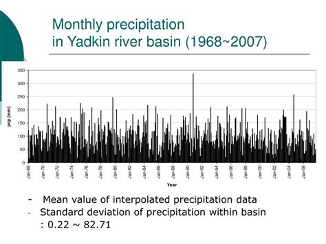 Ppt Spatial Interpolation Of Monthly Precipitation By Kriging Method