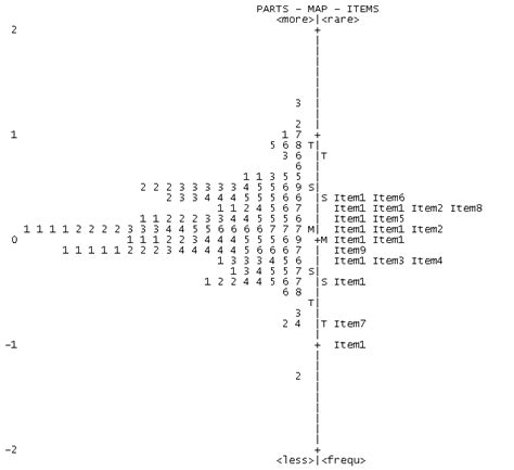 Combined Sample Variable Map Download Scientific Diagram