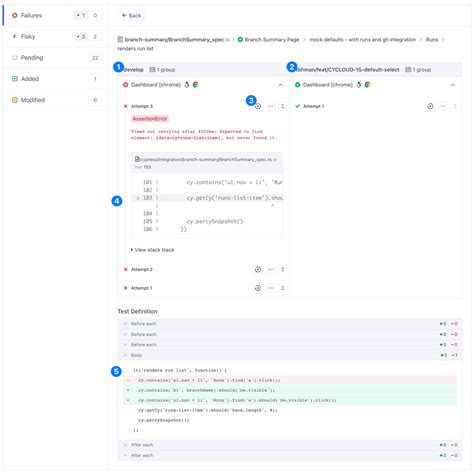 Branch Review Cypress Documentation