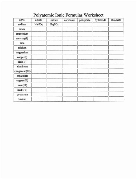 Writing Formulas For Ionic Compounds With Polyatomic Ions Worksheet CompoundWorksheets Com
