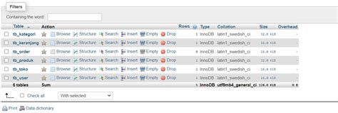 Membuat Aplikasi Penjualan Dengan Codeigniter Perancangan Database