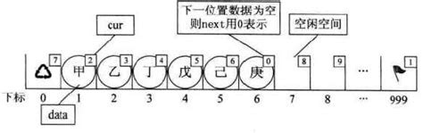 【数据结构】c实现之静态链表c静态链表的实现 Csdn博客 【数据结构】c实现之静态链表c静态链表的实现 Csdn博客