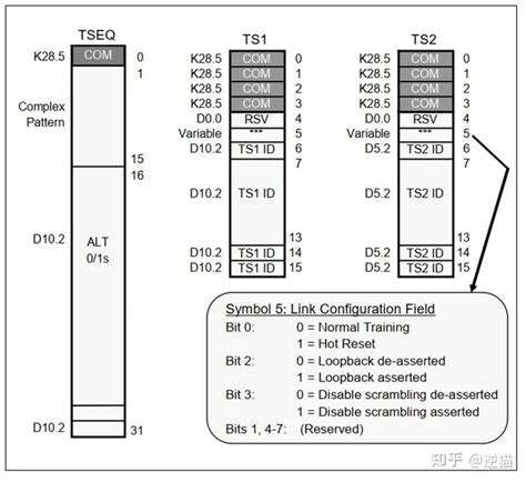 Usb30的ltssm与link Training 知乎