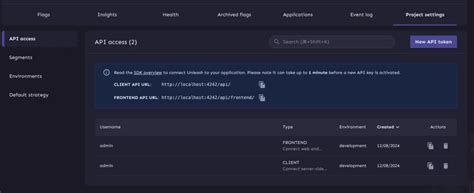 implementing feature flags with spring a step by step guide for