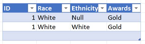 Sql Server Why Rownumber Is Not Working With Null Value For Same