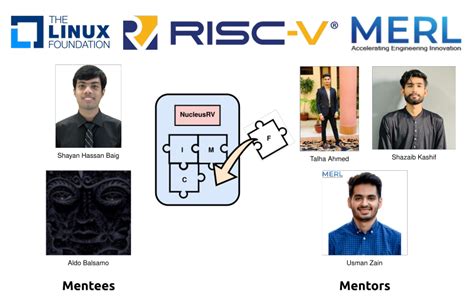 Ali Ahmed Phd On Linkedin Addition Of Single Precision Floating
