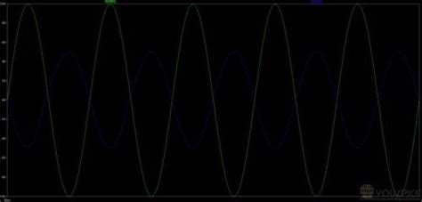 Spice Model Of Non Linear Transformer Youspice With Inductor Simulation