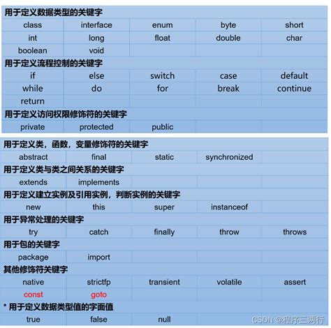 java变量和运算符 java变量运算符 csdn博客