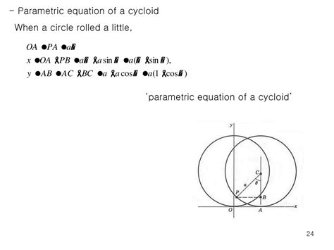 Ppt Exploring Calculus Of Variations In Mathematics Powerpoint Presentation Id 9644554