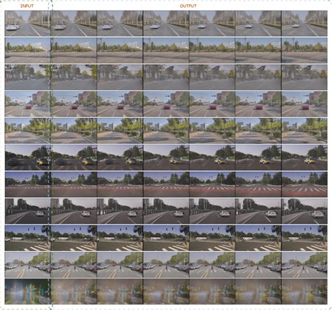 首个多视角自动驾驶场景视频生成世界模型 drivingdiffusion bev数据和仿真新思路 csdn博客