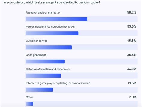pawel bulowski on linkedin ai artificialintelligence aiagents