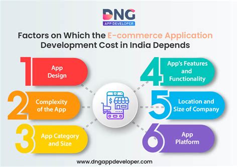 Custom Ecommerce App Development Cost In India