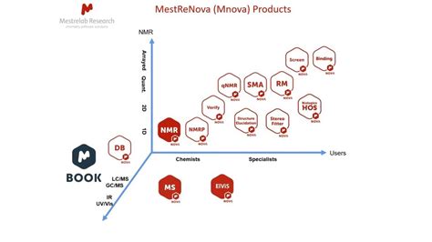 mestrenova使用教程 哔哩哔哩