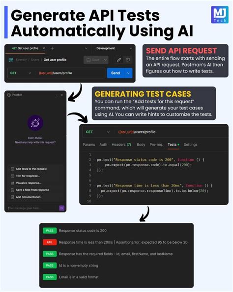 Vijaya Krishna On Linkedin Apitesting Softwaredevelopment Postman