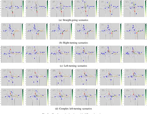 Figure 3 From Decision Making And Planning Framework With Prediction Guided Strategy Tree Search