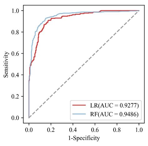 remote sensing free full text embedded feature selection and