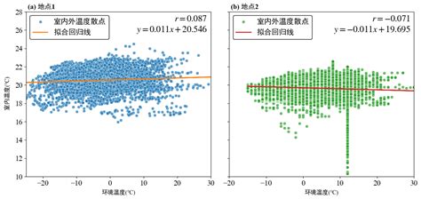 Python科研绘图 Csdn博客