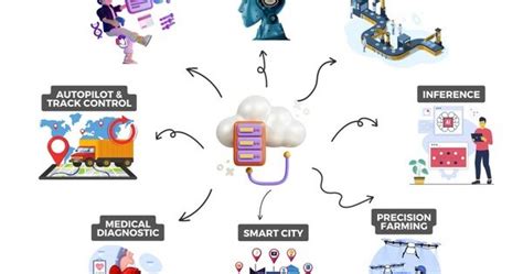 Embracing The Era Of Cloud And Edge Computing Integration Usi Unveils